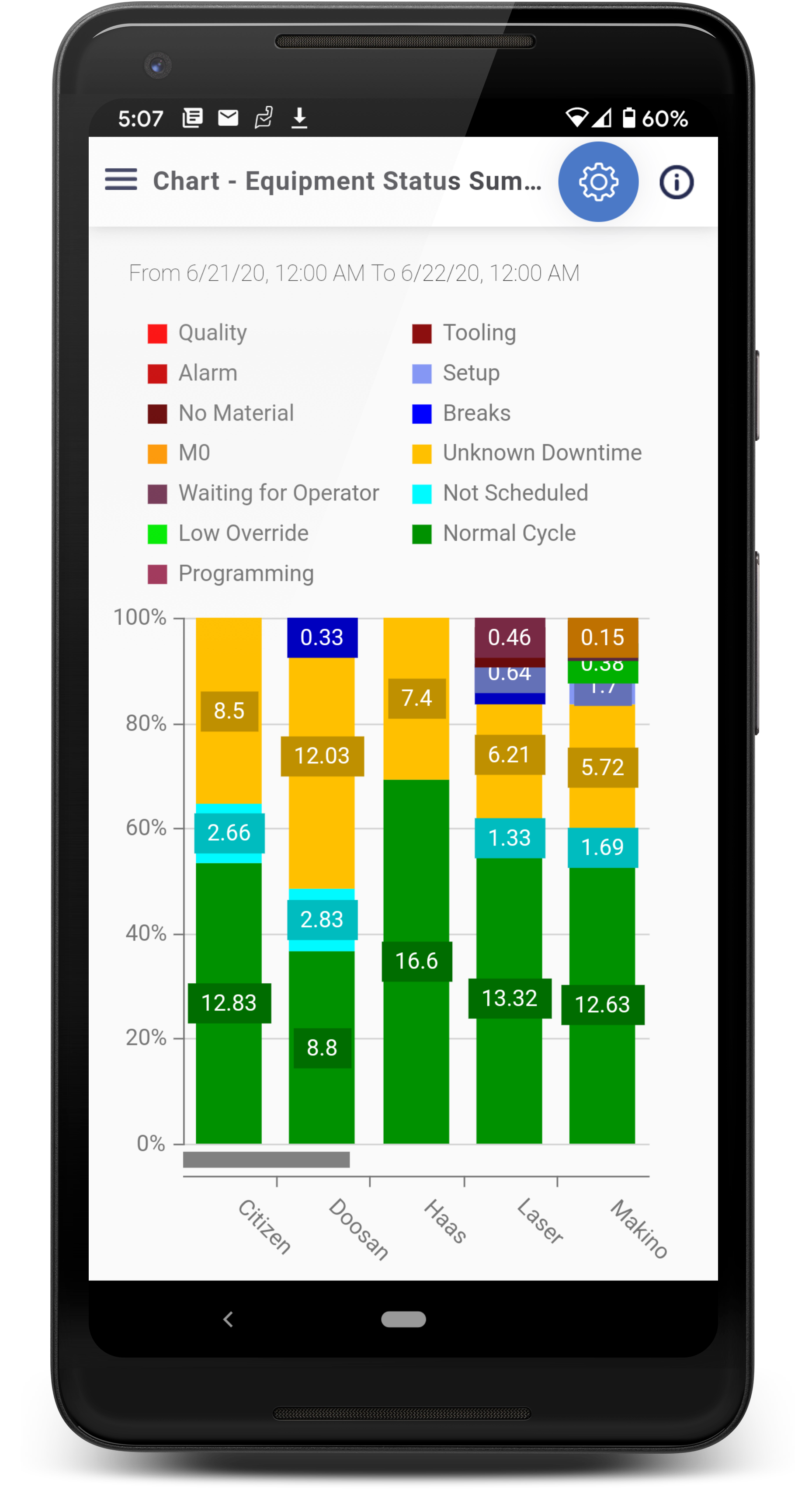 Manufacturing Data Collection Software for Mobile Devices: Scytec