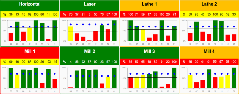 CNC Machine Monitoring & OEE Software: Scytec DataXchange