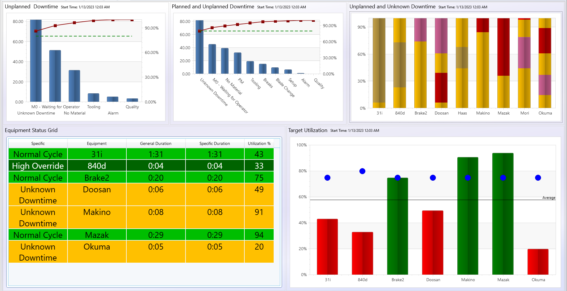 DataXchange Real Time OEE Manufacturing Dashboard: Scytec