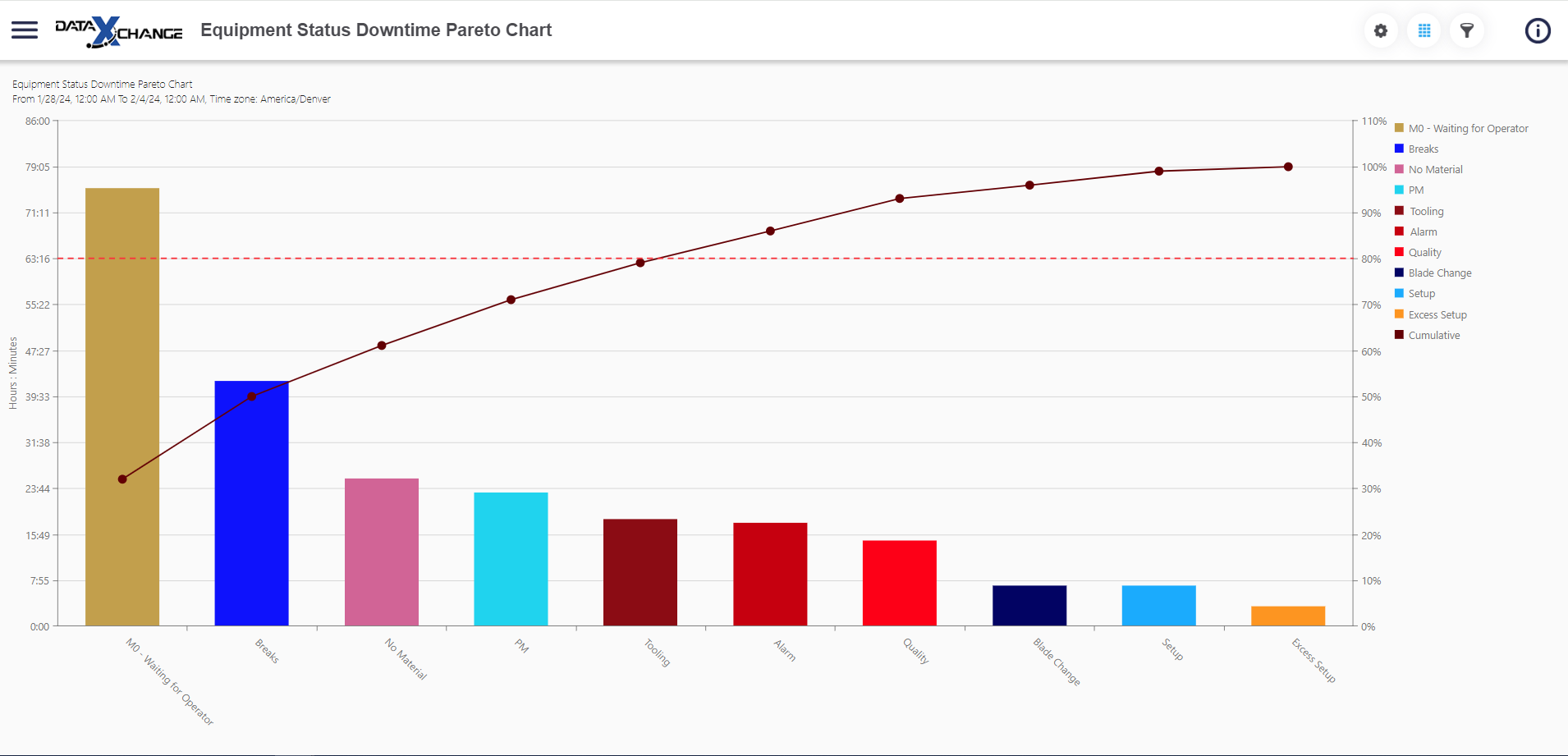 Machine Downtime Tracking & Monitoring: Scytec DataXchange