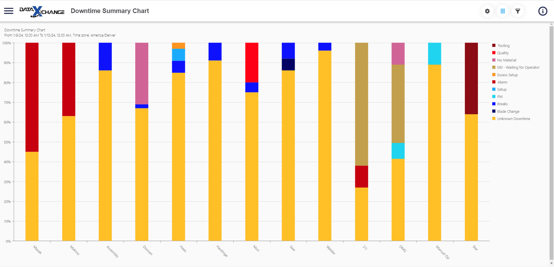 OEE Software & CNC Machine Monitoring - DataXchange: Scytec