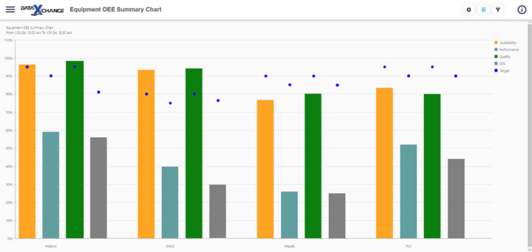 OEE Software & CNC Machine Monitoring - DataXchange: Scytec