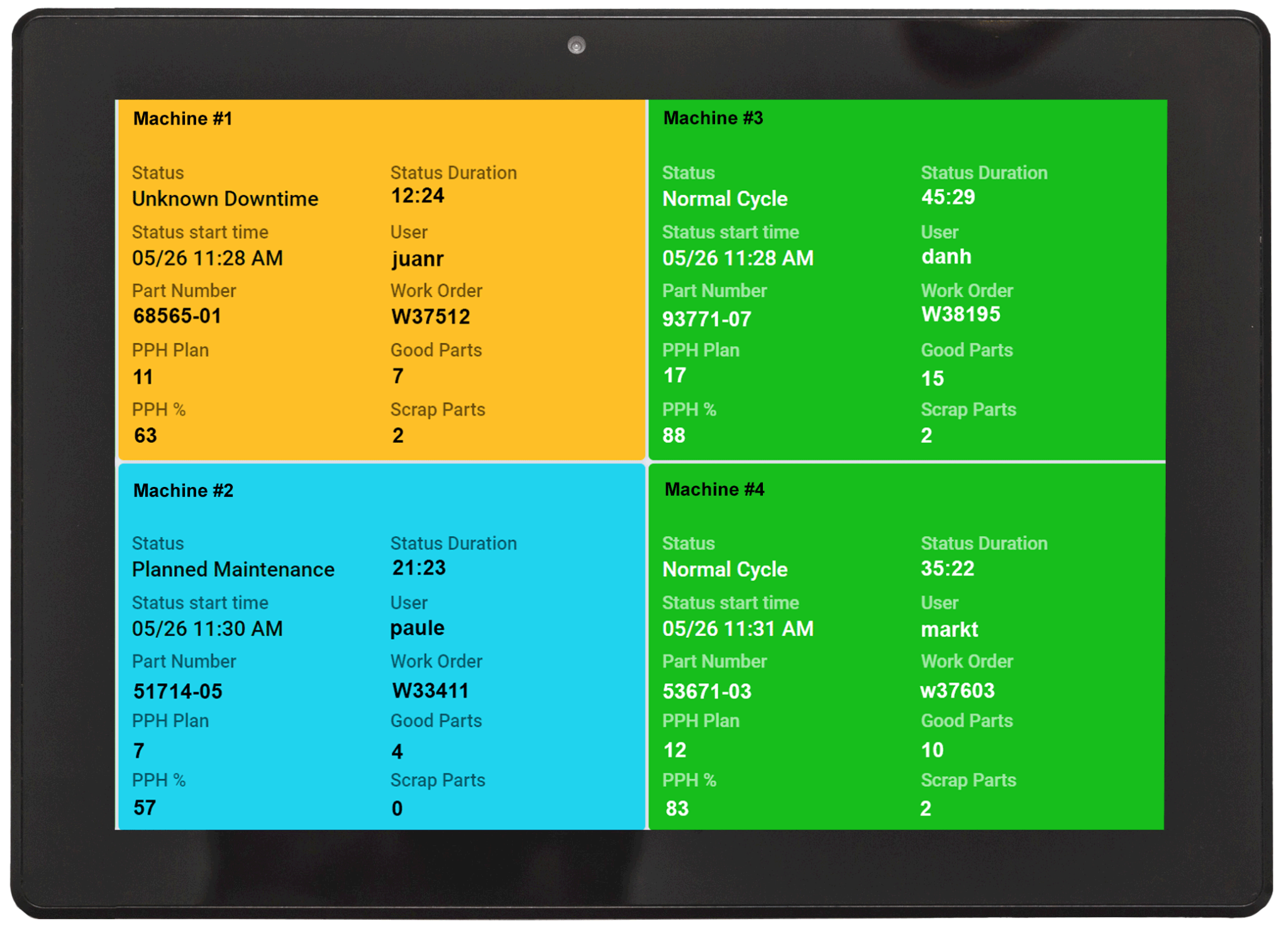 Machine Downtime Tracking & Monitoring: Scytec DataXchange